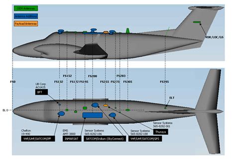 Pods Radomes And Structures Avcon Industries Inc