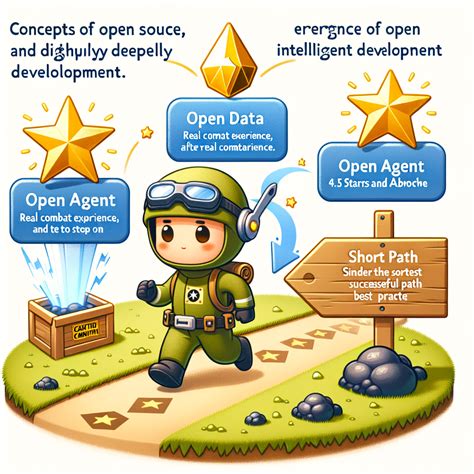 Open Source Open Data Open Model Open Agents 雷好快⚡️ Bowen
