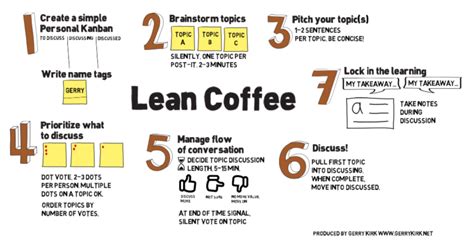 lean coffee project general company