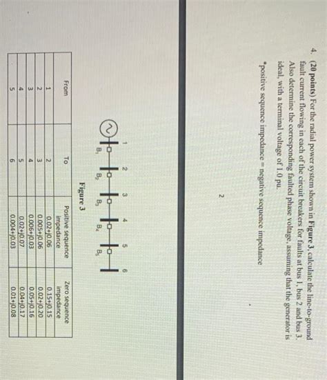 Solved 4 20 Points For The Radial Power System Shown In