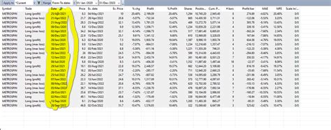 date sorting from backtesting report amibroker amibroker community