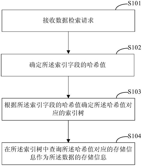 Data Retrieval Method And Device Eureka Patsnap