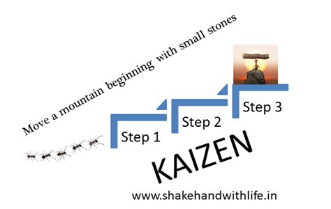 Shakehand With Life Kaizen Continuous Improvement In Small Steps