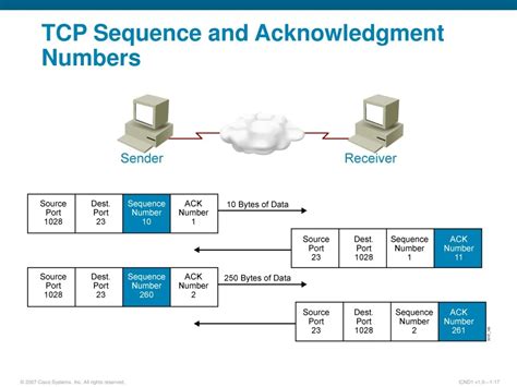Ppt Demystifying Tcpip Transport Layer A Comprehensive Guide