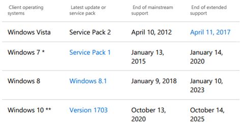 Microsoft Berhenti Support Windows 10 Teknologi