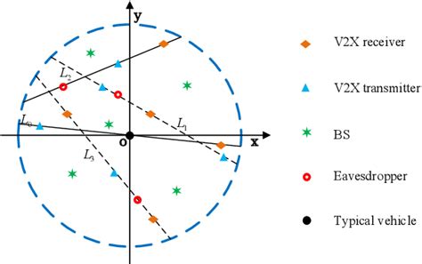 figure 1 from physical layer security of uplink mmwave transmissions in