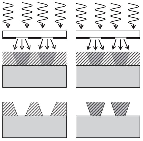 Influence Of Light Diffraction At The Pattern Edges Of The Mask On Download Scientific