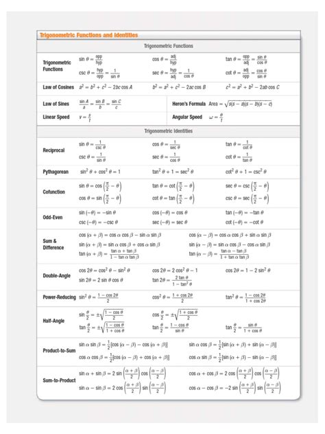 Math Formulas Pdf Trigonometric Functions Mathematical Analysis