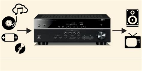 FAQ Where Did My Multi Channel Analog Inputs Go