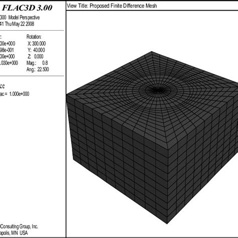 Configuration Of The Finite Difference Mesh Used In The Numerical Model Download Scientific