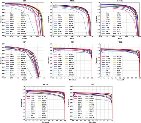 three‐stream rgb‐d salient object detection network based on cross