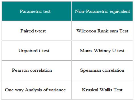Parametric And Nonparametric Test Pptx
