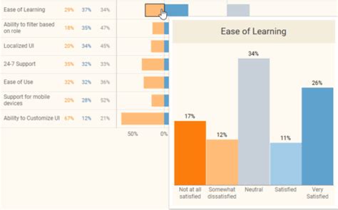 How To Visualize Likert Scale Data In Tableau Data Revelations