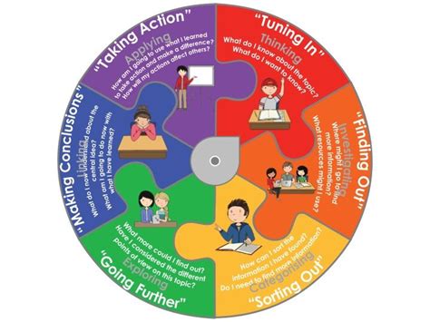 Approaches To Learning Transdisciplinary Skills Artofit