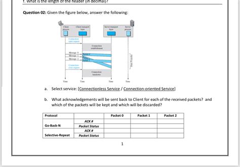 Solved Question 02 Given The Figure Below Answer The