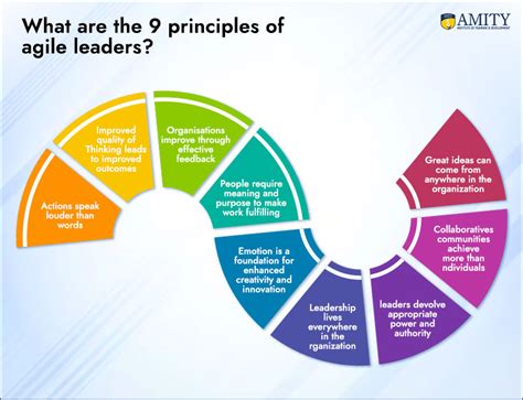 The Importance Of Agile Leadership What Every Leader Should Know