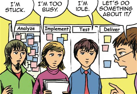 The Official Guide To The Kanban Method Kanban University