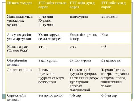 гавал тархины гэмтэл