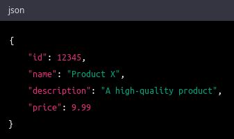 Understanding Methods In REST API Development