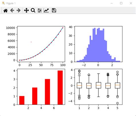 Matplotlib 파이썬 한 화면에 여러 그래프 그리기 Subplots