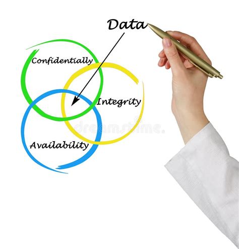 Data Properties Stock Photo Image Of Privacy Diagram