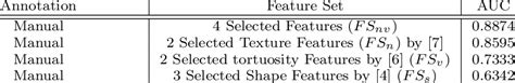 The Classification Results Of Manually And Automatically Segmented