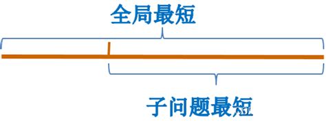 动态规划算法的例子动态规划算法经典例题 Csdn博客 动态规划算法的例子动态规划算法经典例题 Csdn博客