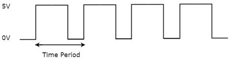 Clock Signals CircuitVerse