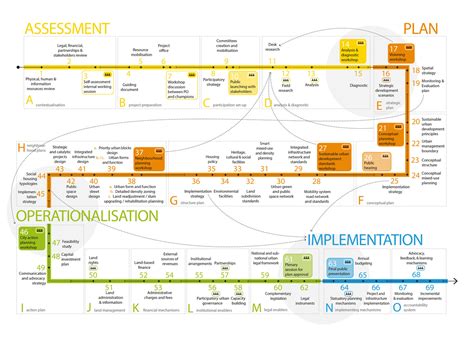 Gallery Of How To Support Fast Growing Small Cities Un Habitats Participatory Incremental