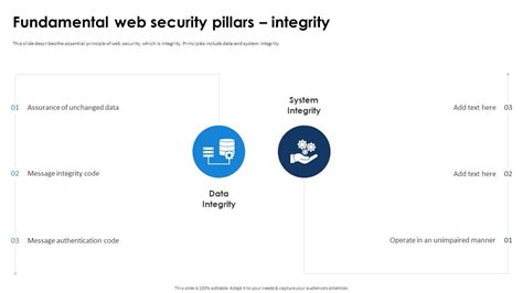 Fundamental Web Security Pillars Integrity Ppt Example