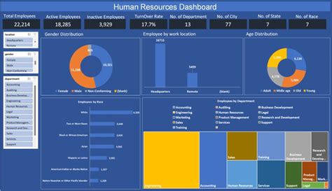 Halimat Thanni On Linkedin Dataanalytics Careertransition