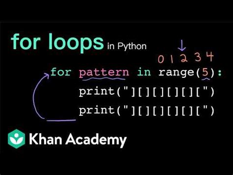 Khan Academy Amara