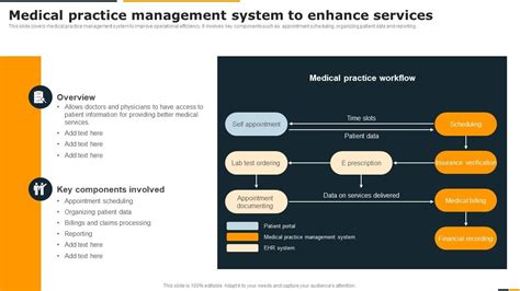 guide of integrating industrial internet medical practice management