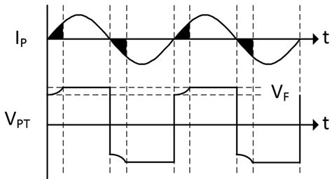 Waveforms Of I P And V P T For A Fbr And A Sshi Circuit Download