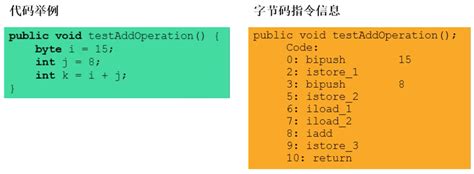 【jvm】最全笔记（黑马尚硅谷张龙整合笔记）嵌入式黑马和尚硅谷那个号 Csdn博客
