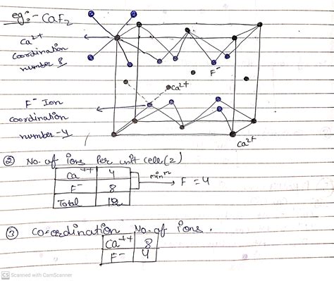 [solved] Draw Two Dimensional Unit Cell Projections For The Zinc Blende Course Hero