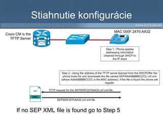 Cisco IP Phones PPT