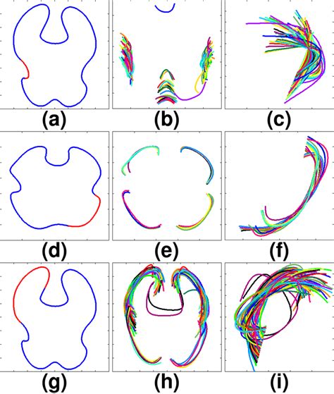 9 Example Of Pose Alignment Step Needed To Rank The Partitions And