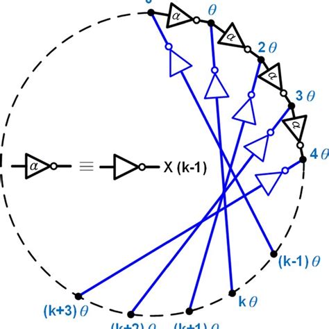 Block Diagram Of 12 Stage Ring Oscillator With A 3 Stage Subfeedback Download Scientific