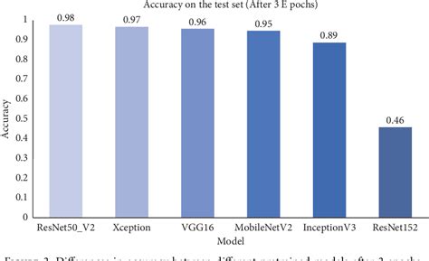 Figure 1 From Image Based Arabic Sign Language Recognition System Using Transfer Deep Learning