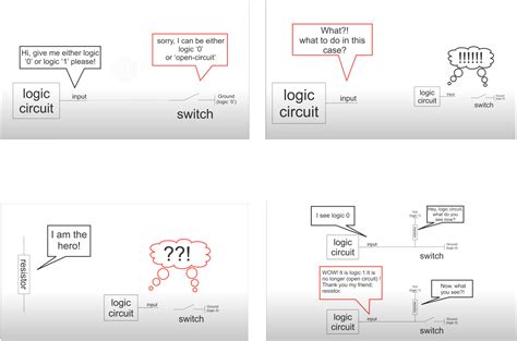 What Is A Pull Up Resistor Easybom