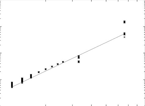 Problem Dimension Against Cpu Time For 10000 Iterations Of Grasp With