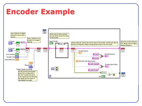 Ppt Frc Labview Software Overview Powerpoint Presentation Free