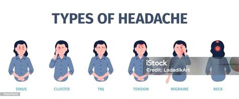 두통 유형 인포그래픽 편두통 증상 다른 위치에 머리에 통증이있는 여성 만성 스트레스 고혈압 통증 최근 벡터 배너 두통에 대한 스톡 벡터 아트 및 기타 이미지 Istock