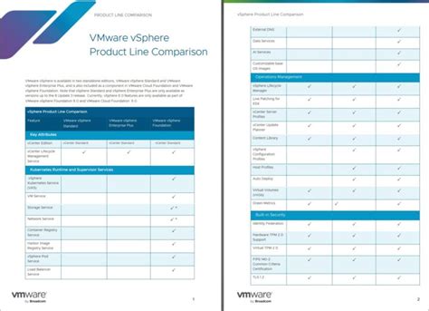 Vmware Vsphere 9 Standard And Enterprise Plus Not Anymore Esx