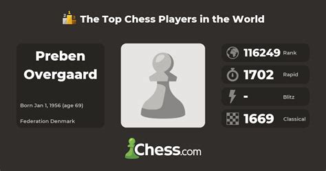 Preben Overgaard Top Chess Players