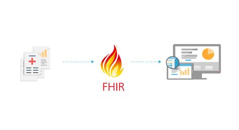 FHIR Messaging A Complete Guide On Streamlining Healthcare Data Exchange