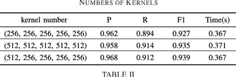 Table I From Arbitrary Direction Ship Detection In Remote Sensing