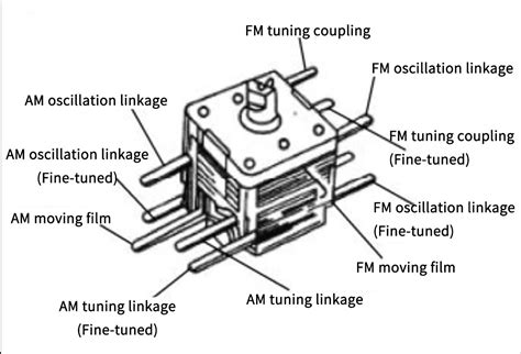 Knowledge On The Application Of Trimmer Capacitors And Variable