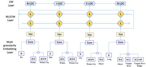 The Whole Structure Of Mifm Download Scientific Diagram